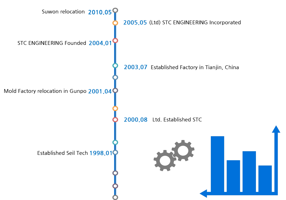 History - STC ENGINEERING CO., LTD