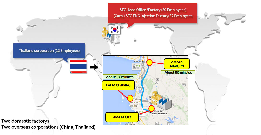 Domestic/Overseas Corporation - STC ENGINEERING CO., LTD